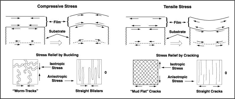 Sample Education Guide in HTML - The Society of Vacuum Coaters